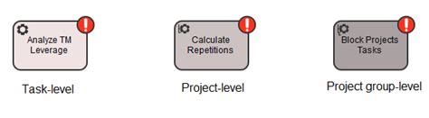 Automatic Workflow Steps