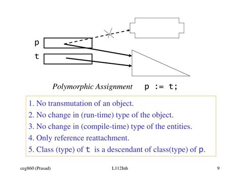 Ppt Inheritance Powerpoint Presentation Free Download Id394427