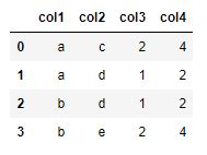 Python How To Get Groupby Sum Of Multiple Columns Stack Overflow