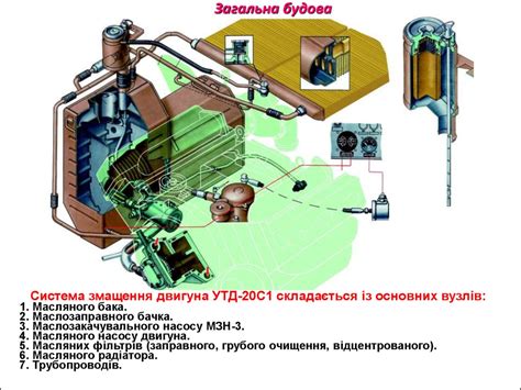 Система змащення двигуна УТД 20С1 презентация онлайн