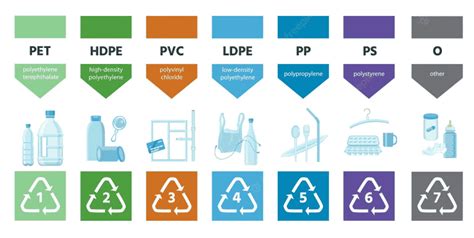 Nhựa HDPE là gì Đặc điểm cấu tạo và ứng dụng phổ biến của HDPE LEVU Việt Nam