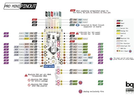 Pinouts General Guidance Arduino Forum