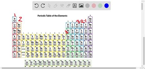 SOLVED A What Are Oxidation Numbers B What Useful Functions Do Oxidation Numbers Serve