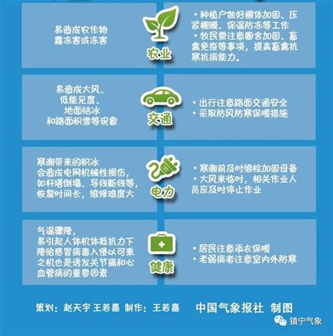 一張圖帶您感受寒潮 每日頭條