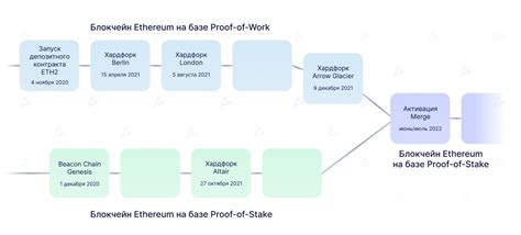 The Merge что нас ждет после обновления «ethereum 2022 ВКонтакте