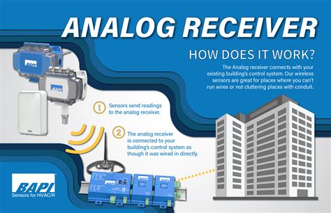 Wireless Analog Receiver How Does It Work Bapi