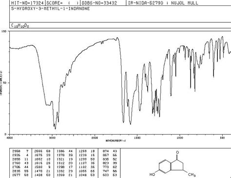 1H Inden 1 One 2 3 Dihydro 5 Hydroxy 3 Methyl 57878 30 5 IR Spectrum