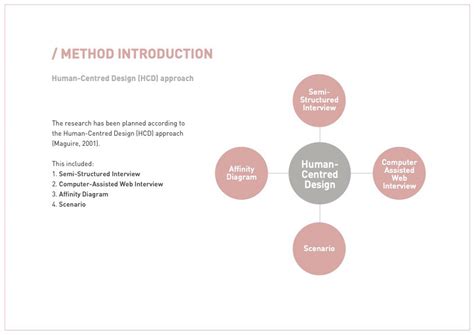 Ux Research Report On Behance Ux Research Report On Behance