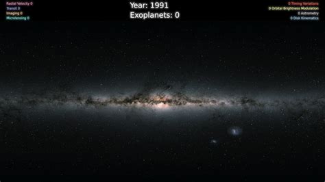 Nasa Exoplanets On Twitter In 2022 We Passed 5000 Confirmed