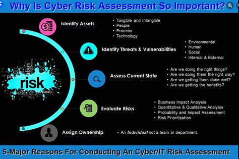 Why Is Cyber Security Risk Assessment So Important