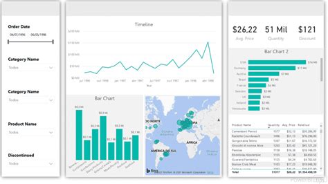 Power Bi Free Templates