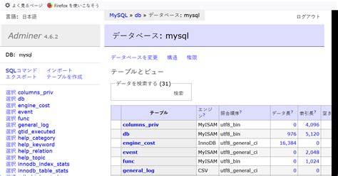 Serverあれこれ Dockerでadminerとmysqlのコンテナーを構築する
