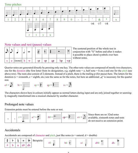 Magicmusicwriter Write Music Notes In Word Pages Rhythm Song Compose Music Note Font Character