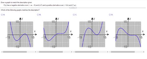 Solved Draw A Graph To Match The Description Given F X Has Chegg