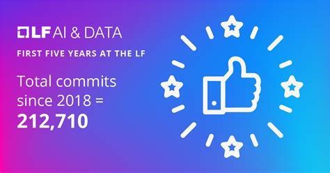 Trailblazers Of Ai Companies And Projects Shaping The Future With Lf Ai And Data Lfai And Data