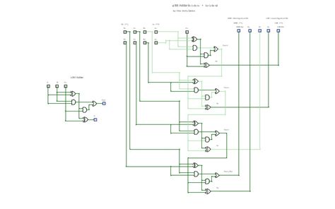 circuitverse 4 bit adder only logic gates