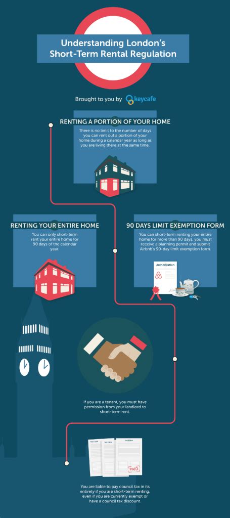 Understanding Londons Short Term Rental Regulations Keycafe Blog