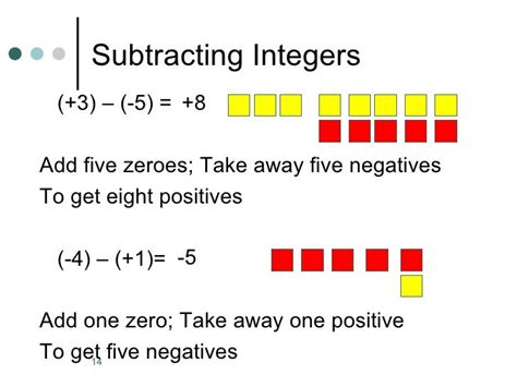 Algebra Tiles Pp Version 2