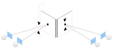 Do Glasses Affect Depth Perception