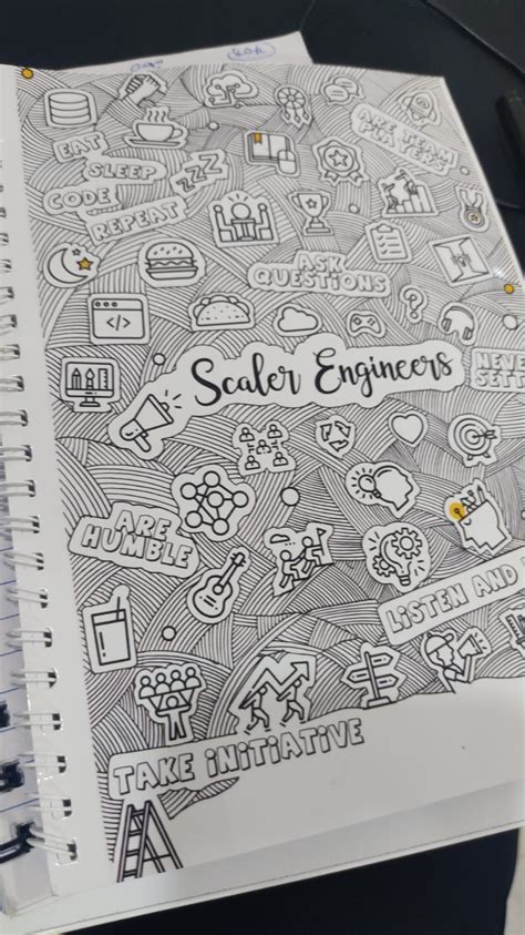 Jyoti Mayeekar On Linkedin Scaler Scalerlearning Scalerdiscord Interviewbit