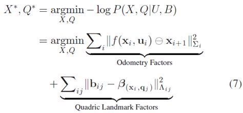 论文记录 Quadricslamdual Quadrics From Object Detections As Landmarks In Object Oriented Slam