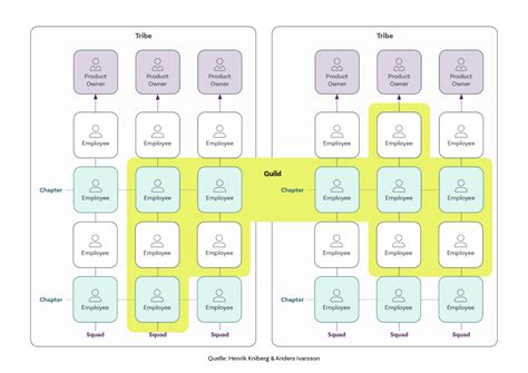 Agile Organizational Structure Definition Benefits And Examples Ingentis