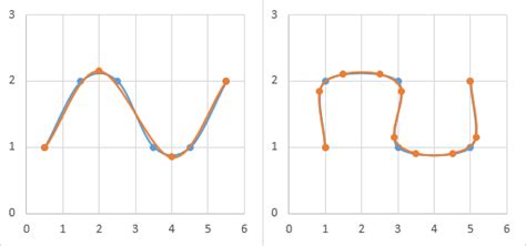 Excel Smooth Line Chart Ponasa