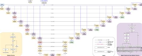 【生成模型】stable Diffusion原理代码stable Diffusion代码 Csdn博客 【生成模型】stable Diffusion原理代码stable Diffusion代码 Csdn博客