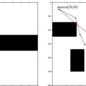 OMPRSS Path Planning Results In A Bitmap Image Of Size 500 500 A