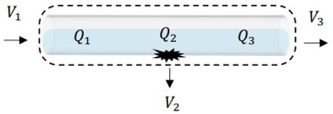 Design And Testing Of Real Time Sensing System Used In Predicting The