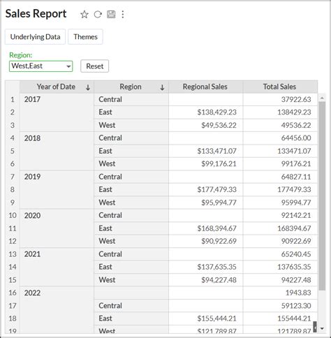 Aggregate Functions Analytics Plus Cloud