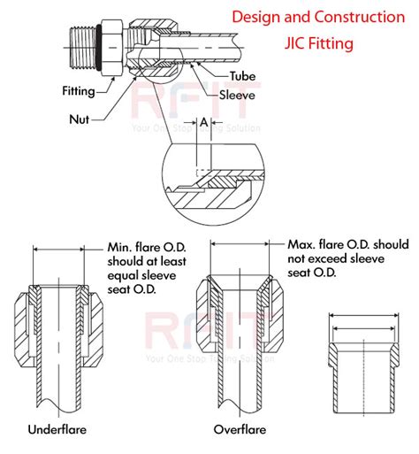 Stainless Steel Jic Fittings Manufacturer India Sae Bulkhead Fitting