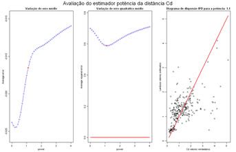Kriging Estimation Gtdr