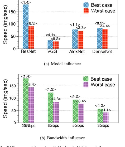 Automatic Configuration For Optimal Communication Scheduling In Dnn