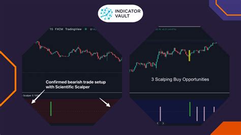 Maximize Your Profits With Wonderful Scalping Strategies Indicator Vault