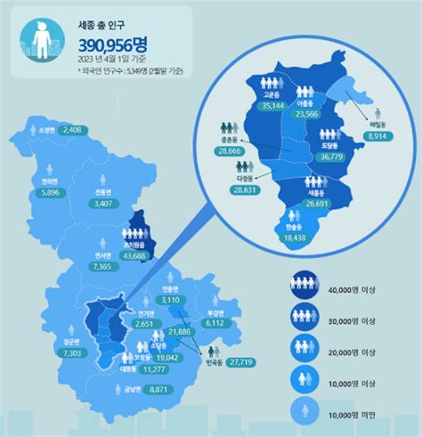 세종 신도시 인구 10년 사이 50배 늘었다