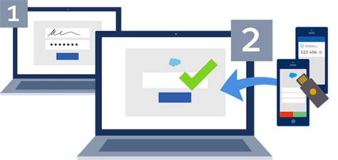 Salesforce Multi Factor Authentication