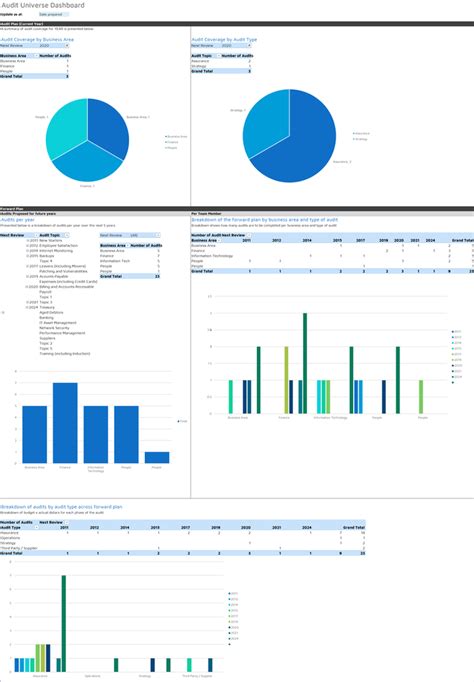 My Audit Spot Internal Audit Template Annual Planning Audit