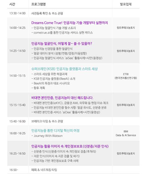 체험이 있는 인공지능 컨퍼런스 얼굴인식 슈퍼브레인 비대면본인인증 Ibm왓슨 이미지인식 Sharedit It 지식 공유 네트워크