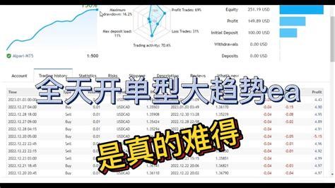 全天开单型大趋势类外汇ea，适合大资金实盘的外汇ea下载 Youtube