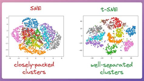 Jayshri Patil On Linkedin Datascience Machinelearning