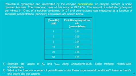 Solved Penicillin Is Hydrolysed And Inactivated By The