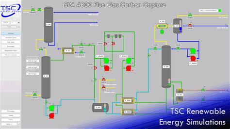 tsc simulation on linkedin renewableenergy netzero energytransition