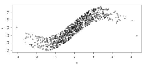 Regression If The Regressor Is Not Linear Then Is Ols Not A Good Idea Cross Validated