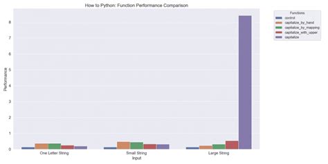 How To Capitalize A String In Python Upper Capitalize And More The Renegade Coder
