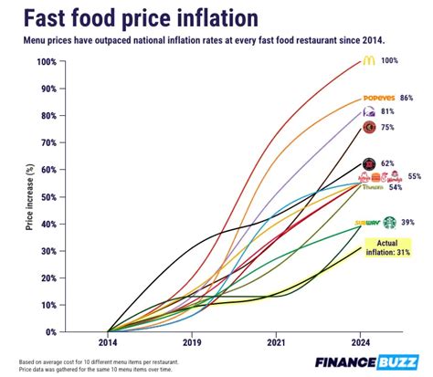 Sky High Prices For Less Food And Worse Quality Rshrinkflation