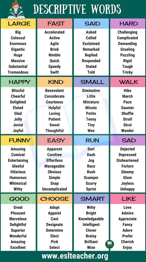 Preparable English Vocabulary Words Learning Vocabulary English