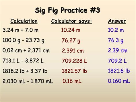 Sig Figs Practice PPT