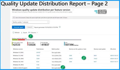 Htmd Community On Linkedin Msintune Intune Patching Microsoft365 Htmdcommunity