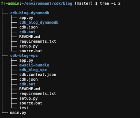 Provisioning A Virtual Private Cloud At Scale With Aws Cdk Aws